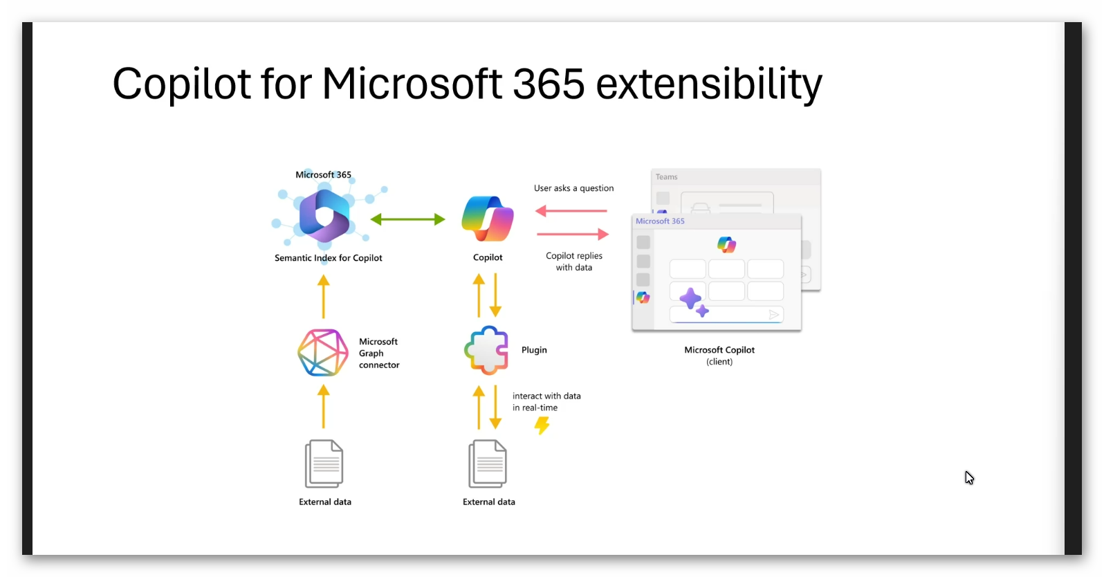 Microsoft 365 & Power Platform Call (Microsoft Speakers) – January 16th ... Microsoft 365 & Power Platform Call (Microsoft Speakers) – January 16th ...